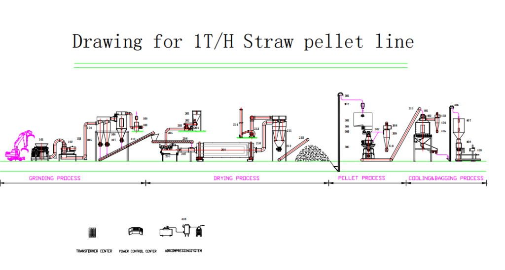 Straw Pellet line – Yongli biomass pellet machine